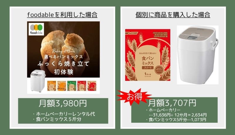 foodable(フーダブル)の口コミは？家電と食材のサブスクを解説 - コスパ部